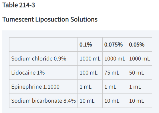 Dermatology Question of the Week: Surgical Skills | AccessMedicine Network